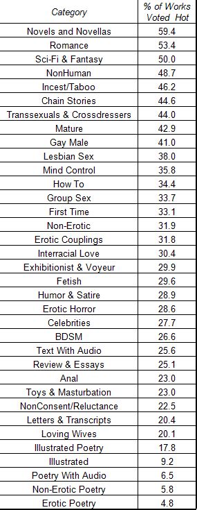 Literotica Statistics Literotica Discussion Board