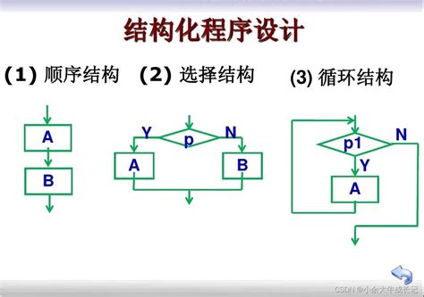 深入浅出分支语句—【c语言】深入浅出分支语句 Csdn博客 深入浅出分支语句—【c语言】深入浅出分支语句 Csdn博客