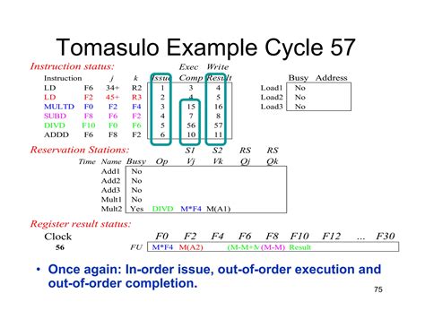 Instruction Level Parallelism Hardware Techniques Ppt