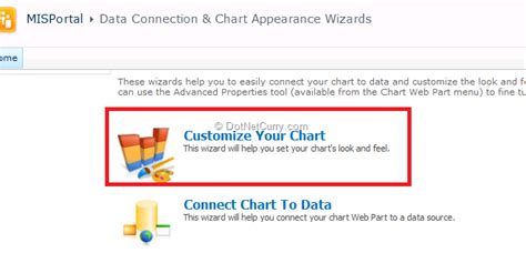Display Charts In Sharepoint 2010 Using Excel Services And Chart Web