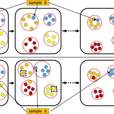Illustration Of The Clustering Results Before Each Fine Tuning Epoch Download Scientific