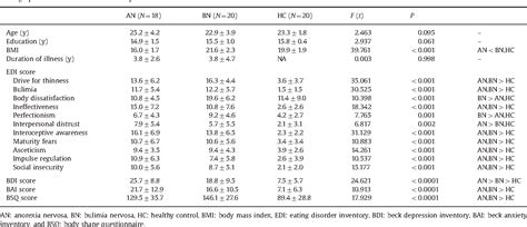 Table 1 From Resting State Synchrony Between Anterior Cingulate Cortex And Precuneus Relates To