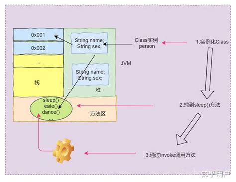 java 反射机制如何创建对象？ 知乎
