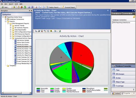 Guide De Lutilisateur De Netiq Directory And Resource Administrator