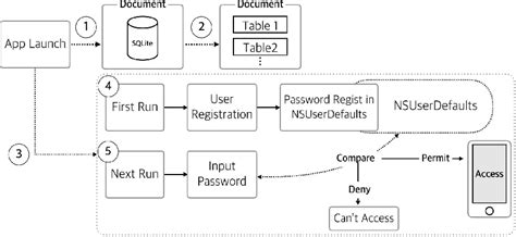Figure 4 From A Class Management System On Mobile Platform Semantic Scholar