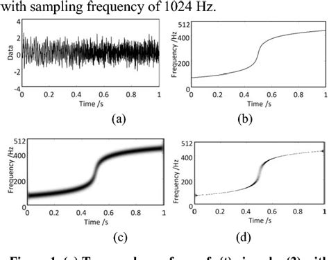 figure 1 from a new improved synchrosqueezing transform based on
