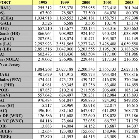 Output Oriented Variable Return To Scale Dea Model Single Inputoutput