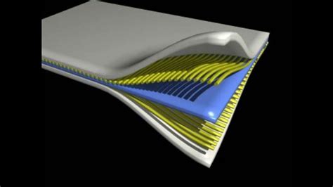Introduction To Composite Materials Mm465 Composite Materials Youtube