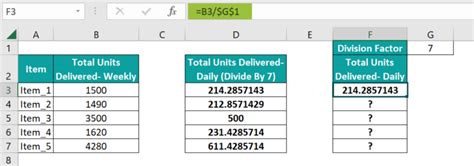 Divide In Excel Formula Examples Symbol How To Use