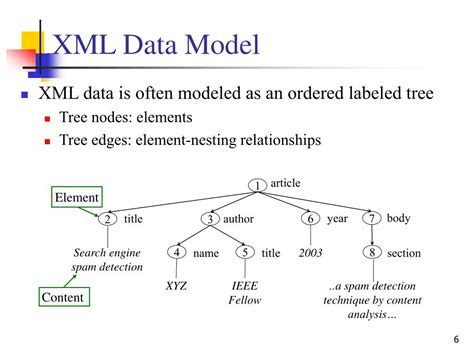 PPT Cooperative XML Query Answering CoXML Approach PowerPoint Presentation ID