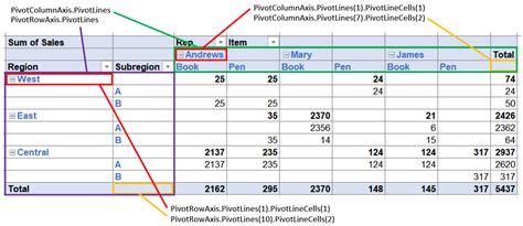 Excel How To Loop Through Each Active Non Filtered Element In A