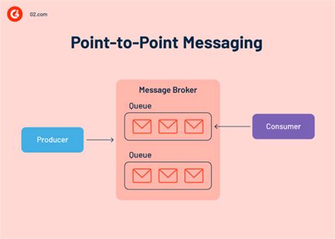 what is a message broker definition benefits and use cases
