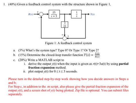 Solved Given A Feedback Control System With The Chegg