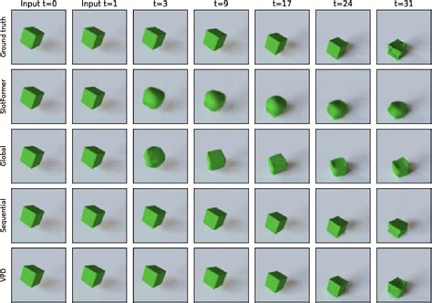 Figure 1 From Learning 3d Particle Based Simulators From Rgb D Videos