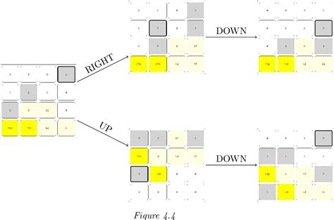Figure 11 From Improving Reinforcement Learning Performance In 2048
