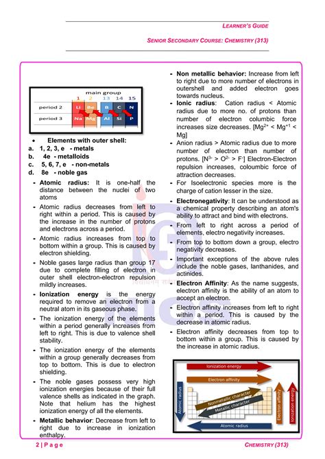 Nios Class 12th Chemistry Notes Class 12th Nios Pdf Chemistry Science