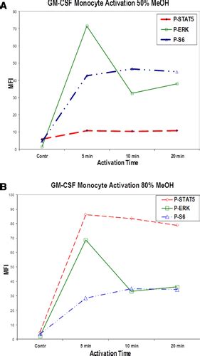 Label The Following Hypothetical Demand Scenarios Sensors Free Full Text Gas Sensor Drift
