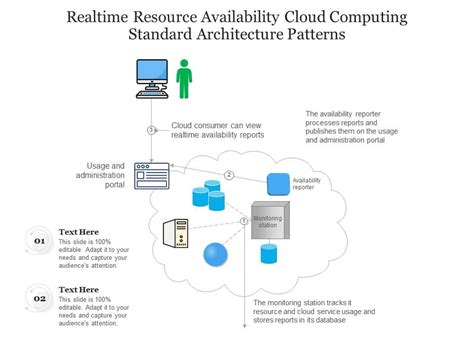 Realtime Resource Availability Cloud Computing Standard Architecture