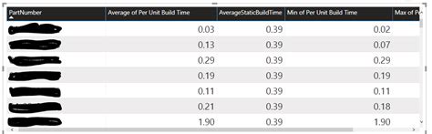 Create Static A Column In Table Microsoft Fabric Community
