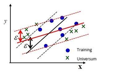 Two SVM Regression Models Explain Training Data Equally Well But Have Download Scientific