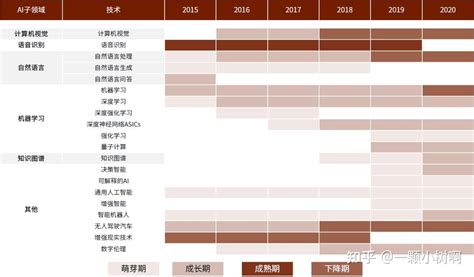 小树看世界——感知智能趋于成熟，迈向认知智能时代 知乎