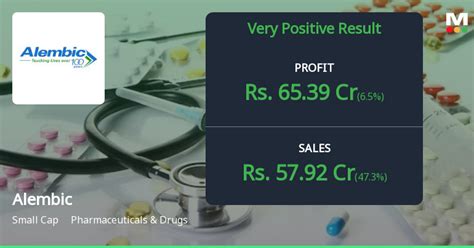 Alembic Reports Strong Q3 Fy24 25 Results With Significan