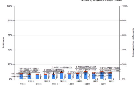 Sql Ssrs Report Builder 2nd Series In Stacked Column Chart Percentage