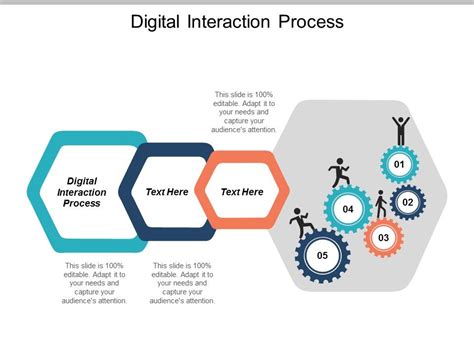 Digital Interaction Process Ppt Powerpoint Presentation Styles Microsoft Cpb