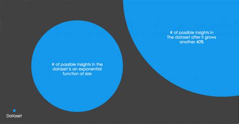How Understanding The Shape Of Data Could Change Our World World Economic Forum