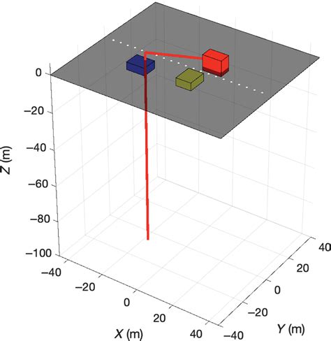 Resnet 3d Direct Current Resistivity Simulation Using The Equivalent