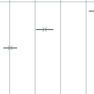 Z Standardized HLM Coefficients Of Employer Attributes Including 95 Download Scientific