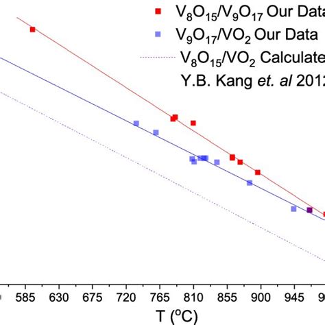 Experimental Data On Measuring The Equilibrium EMF Values At The Download Scientific Diagram