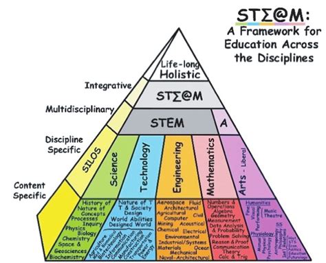 Multidisciplinary Learning Framework Download Scientific Diagram