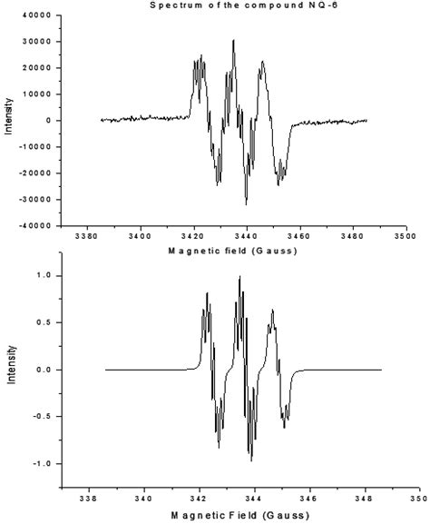 Esr Experimental Spectrum Of The Anion Radical Of Nq 6 In Dmso And Download Scientific Diagram