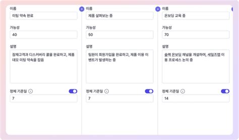 세일즈 파이프라인 설계하기 세일즈 성공을 위한 첫걸음