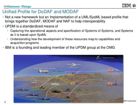 discover dodaf problems early in the lifecycle with model execution