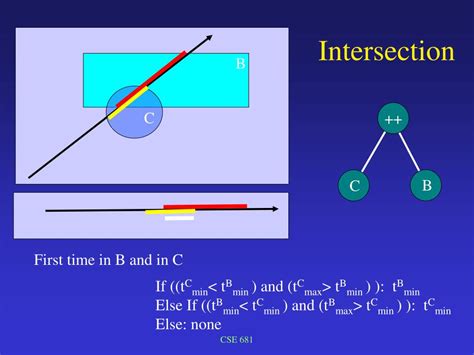 ppt constructive solid geometry ray tracing csg models powerpoint