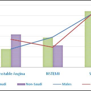 Description Of The ACS By Sex And Nationality Download Scientific Diagram
