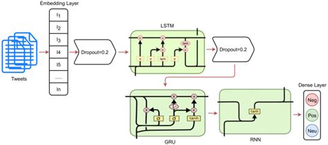 Covid Vaccination Related Sentiments Analysis A Case Study Using Worldwide Twitter Dataset Pmc
