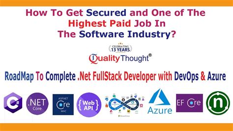 Road Map To Become A Complete Net Full Stack Developer In Telugu Net Tutorial Quality