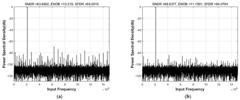 A Self Calibration Of Capacitor Mismatch Error For Pipeline Adcs
