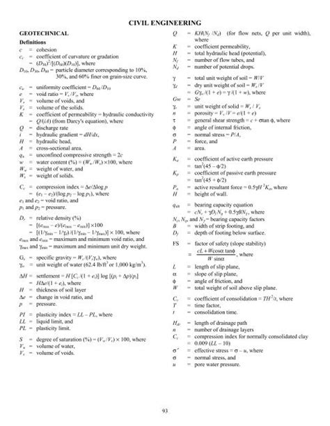 Civil Engineering Section Of The Fe Supplied Reference Handbook