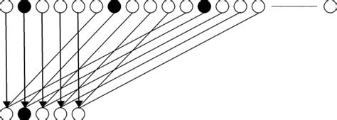 Simple Modulo Operator Working On A Discrete Coding Of Distance Download Scientific Diagram