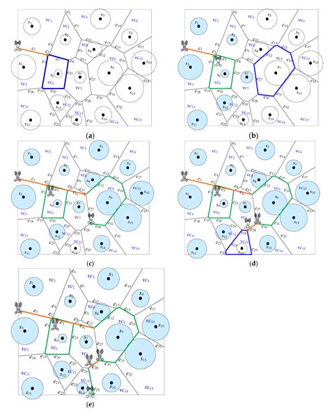 Mobile Charging Strategy For Wireless Rechargeable Sensor Networks