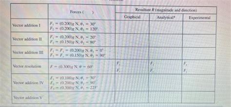 Solved Please Help Me With The Analytical