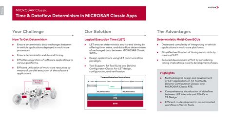 Microsar Classic Use Cases Vector