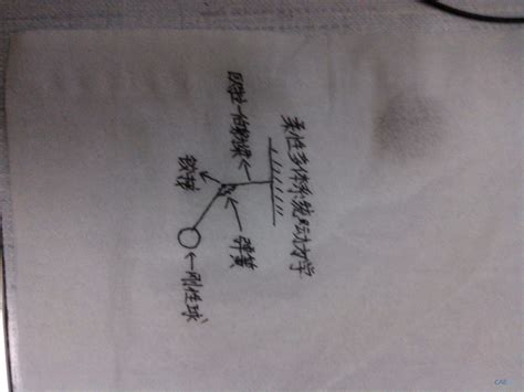 请教大神怎么用abaqus分析这个柔性多体系统的模态 技术邻