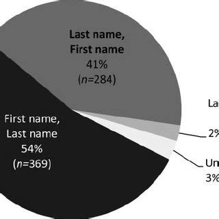 Search Query Formats Download Scientific Diagram