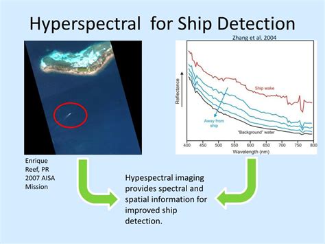 Ppt Multihyperspectral Image Exploitation For Ship Detection Powerpoint Presentation Id2790891