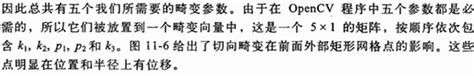 单目标定:从理论到opencv实践单目标定实战 Csdn博客 单目标定:从理论到opencv实践单目标定实战 Csdn博客